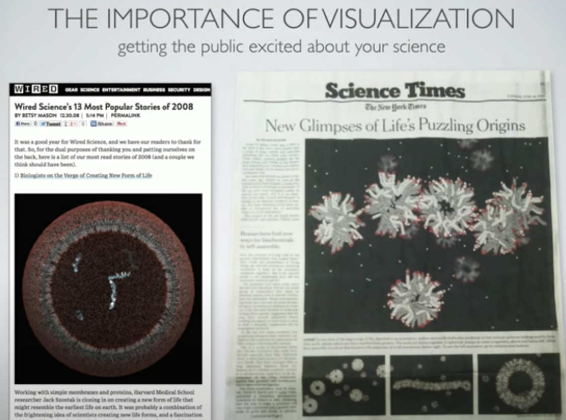 What is Molecular Animation? – Mark Carrigan